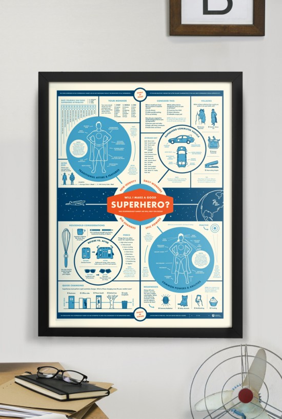 Will I Make a Good Superhero? - Art Poster by Charley Chartwell on The ...