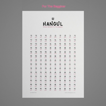 Hangul Alphabet Chart